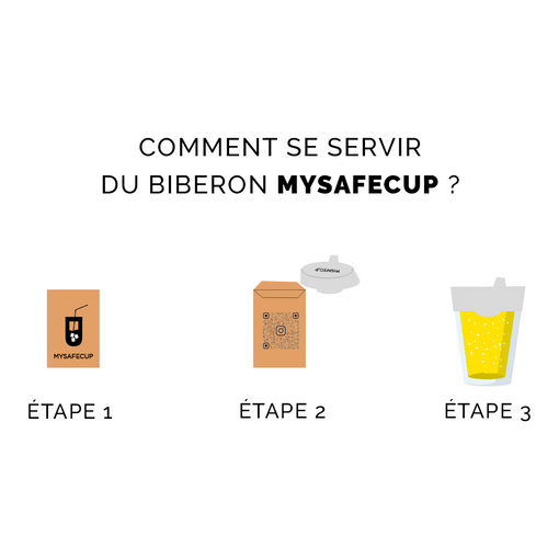 Produits – My Safe Cup